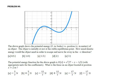 Solved Problem 4 The Above Graph Shows The Potential