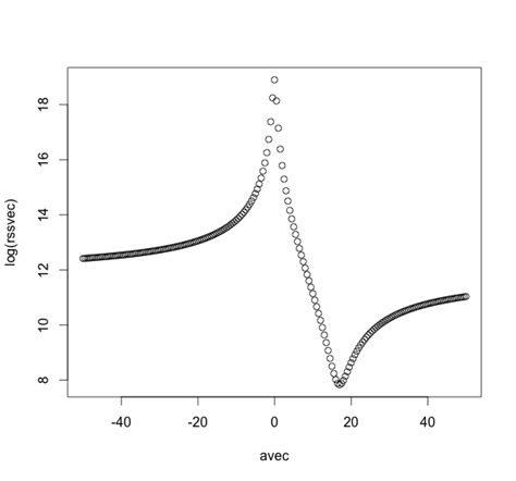Least Squares Regression With Proportionality Constraints On