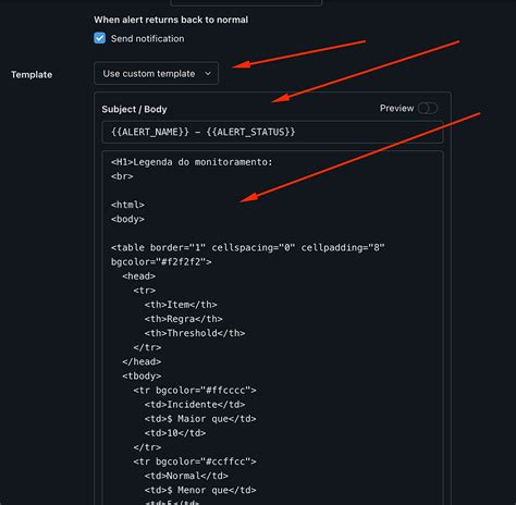 Databricks Alertas E Envio Do Dashboards Por E Mail