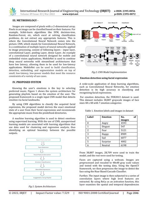 Music Recommendation Through Face Recognition And Emotion Detection