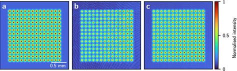 Simulated And Experimental Images Illustrating The Effect Of Pixel