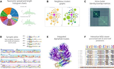 Tools For Cluster Analysis Download Scientific Diagram