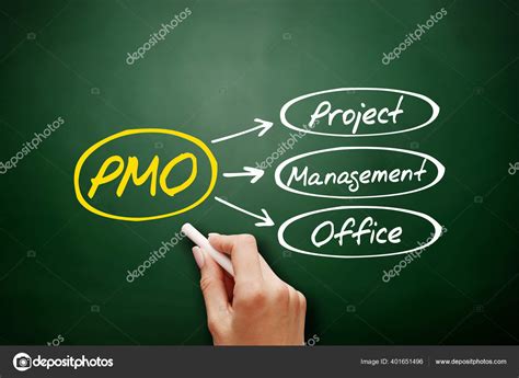 Hand Drawn Pmo Project Management Office Acronym Business Concept