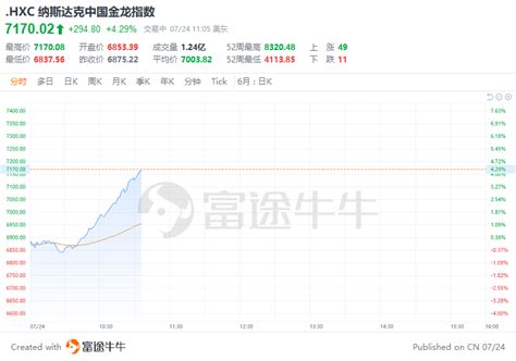 重磅利好政治局會議定調下半年經濟工作釋放七大信號A50指數期貨直線拉升