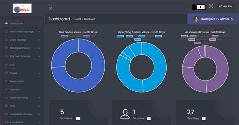 Github Brianpersonal Mwangazaadmindashboard