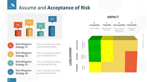 Mitigation Plan Powerpoint Template Slidemodel