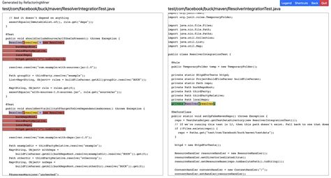 Variable Replaced With The Attribute And Initializer Moved To The Method With Before Annotation