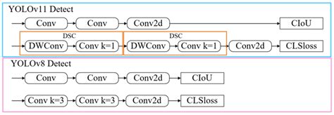 Multi Type Ship Target Detection In Complex Marine Background Based On