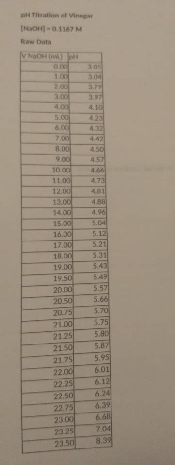 Solved Using Excel Or A Comparable Program Prepare A