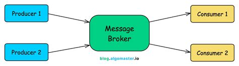 Pub Sub Vs Message Queue Vs Message Broker