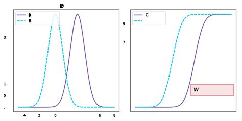 Presenting Univariate Drift Detection Methods — Nannyml 0103