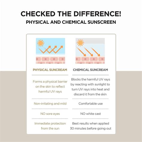Skin1004 Madagascar Centella Air Fit Suncream Plus
