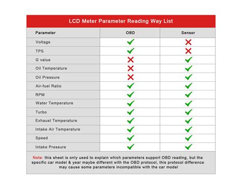Round LCD Meter One Meter Read Parameters OBD Sensor