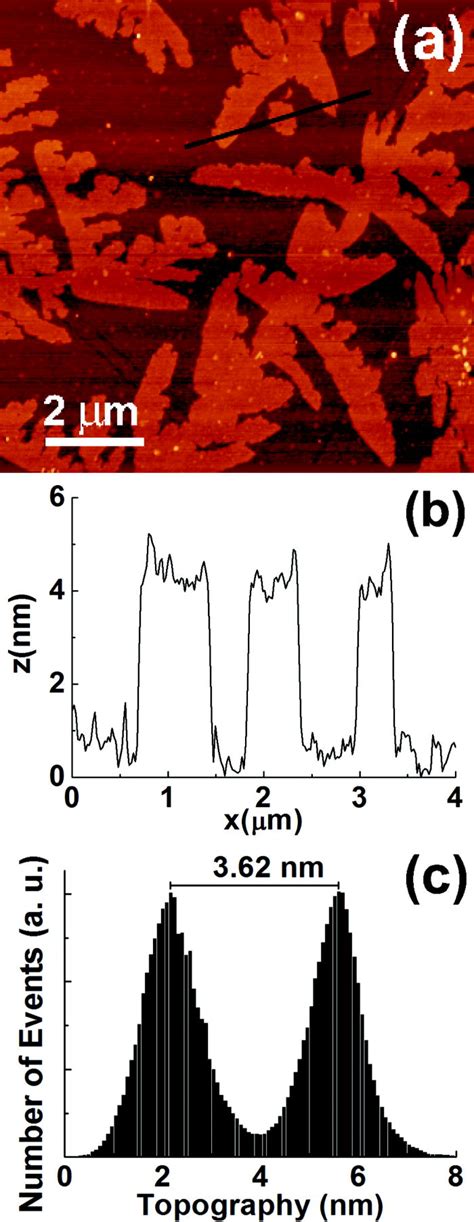 Bulk Phase Two Dimensional Chiral Growth Of 6 13 Pentacenequinone On