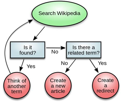 Chapter 8 Business Processes Information Systems For Business And Beyond 2019