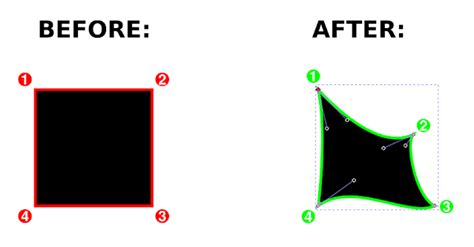 Drawing And Coloring Inkscape
