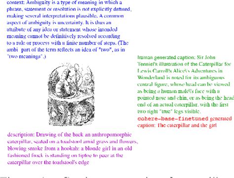 Captext Large Language Model Based Caption Generation From Image