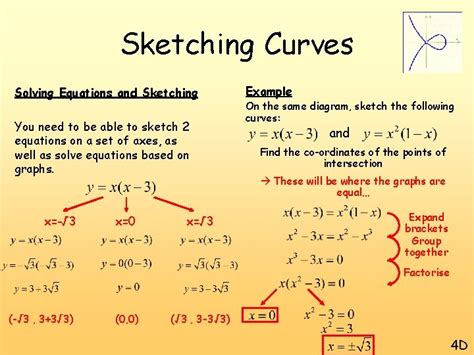 Introduction This Chapter Focuses On Sketching Graphs We