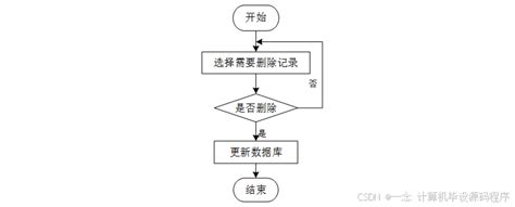 计算机毕业设计springboot中医养生系统 基于spring Boot的中医养生知识服务平台设计与实现 Spring Boot框架下的中医