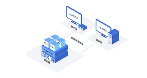 Vdi入门科普，看这一篇就够啦！ 知乎