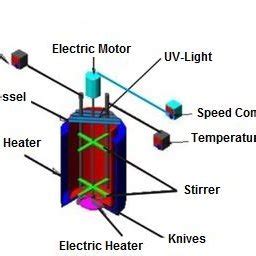 UV Photobio Extractor Download Scientific Diagram