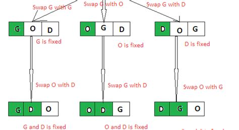 Top 53 Java Programs For Coding And Programming Interviews Java67
