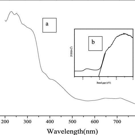 A B Sem Pattern Of Cobalt Oxide Prepared By Hydrothermal Method C Download Scientific