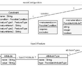 Unified Modeling Language UML Model For The Hardware Configuration Of Download Scientific