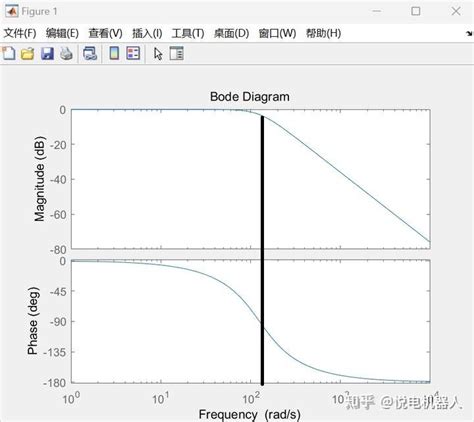 伯德图（bode Plot）的原理解析以及工程化方法 知乎