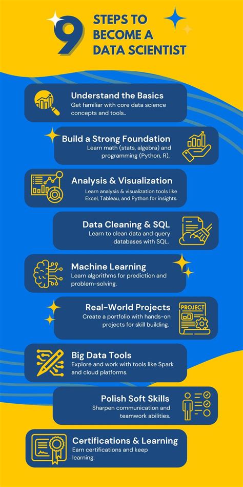 Cheatsheet For Career In Data Science Unstop