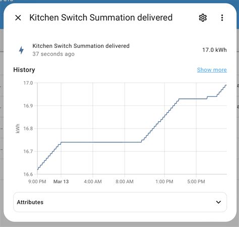 How To Fix All Time Totals After Factory Resetting A Total Increasing Sensor Configuration