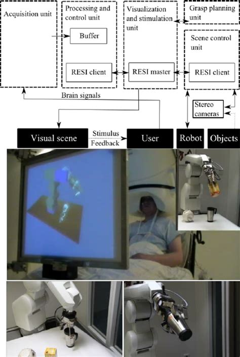 Object Recognition System Download Scientific Diagram