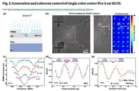 Synopsys Photonic Solutions On Linkedin Photonics