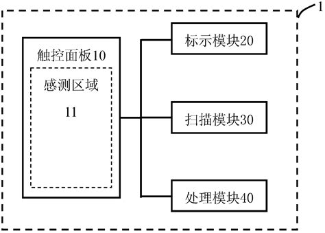 Power Saving Method And Touch Control Display Device Eureka Patsnap