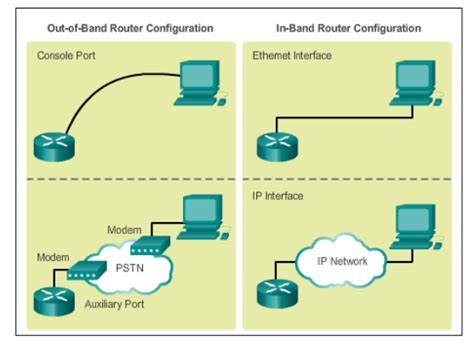 CCNA Chapter Cisco V Exam Answer CCNA Exam Answers Routing Switching