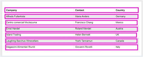 How To Create A Table In Elementor