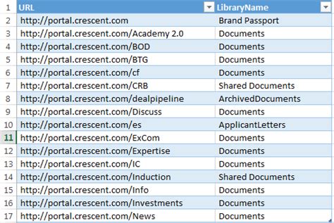 Sharepoint Alerts Sharepoint Diary