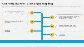 Grid Computing Architecture Grid Computing Types Modular Grid Computing PPT Example