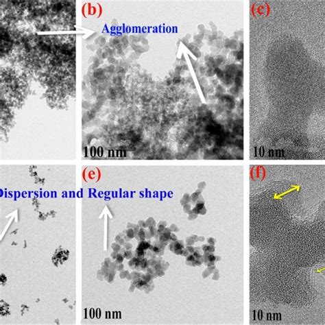 Interfacial Interactions Of Vtes Grafted Nano Silica To Rubber Matrix