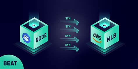 Demystifying Kubernetes Networking Using Tcpdump By Andreas Strikos