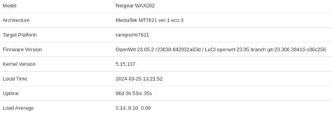 Survey What S Your Uptime Page 2 Installing And Using OpenWrt