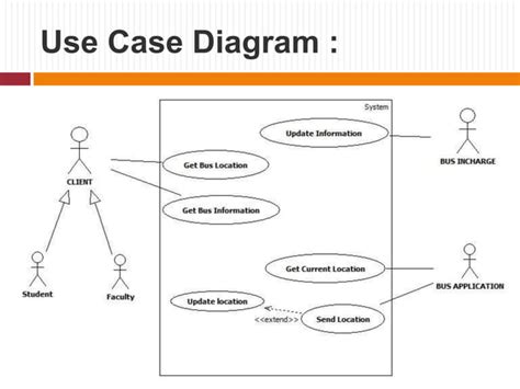 Bus Tracking Application In Android Pptx