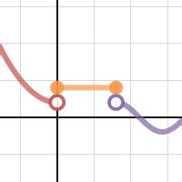 15SSBC PiecewiseFunctions Part1 Desmos
