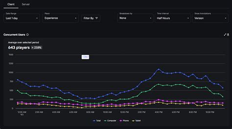 Analytics Optimize Low End Android Crash Rates Server Memory And Cpu Performance