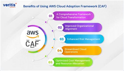 Aws Cloud Adoption Framework The Key To Your Cloud Success
