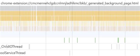 How Do Chrome Extensions Impact Browser Performance Debugbear