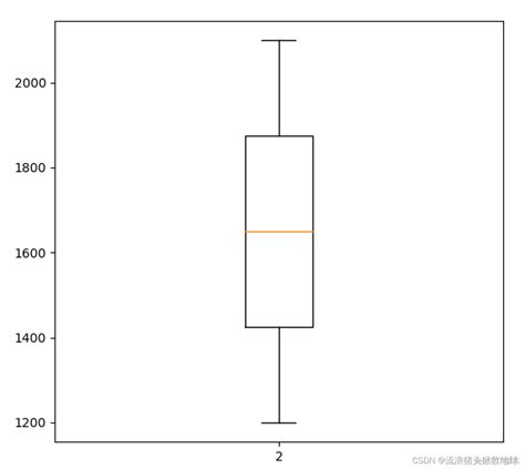 Python盒图含义 用python绘制箱线图mob6454cc6f27a3的技术博客51cto博客