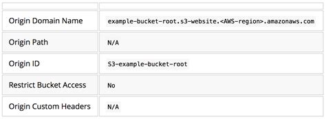 Github Markdown Stylesheet · Github