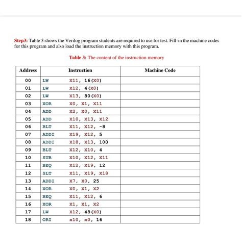 Step Table Shows The Verilog Program Students Chegg