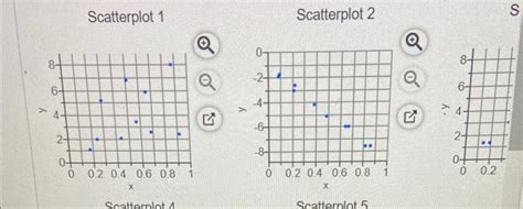 Solved Scatterplot 1 Scatterplot 2scatterplot 2 Scatterplot